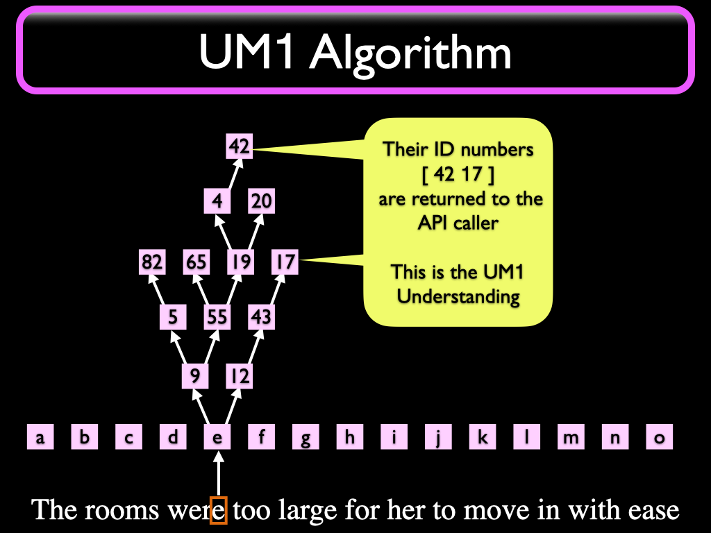 UM1 - Understanding Machine One